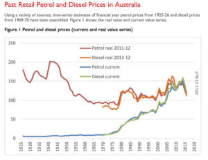 Why Diesel Prices Are Higher Than Petrol – Will It Ever Be Lower Again ...